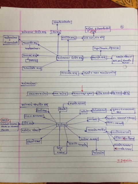 Sample Notes | AD Exams – MPSC & UPSC Courses, Tests